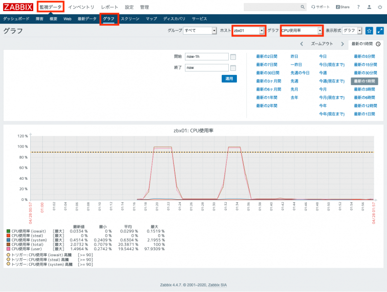 【Zabbix】Linuxサーバ CPU使用率の監視設定 | 電算星組